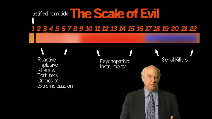 What Is Evil? - Big Think