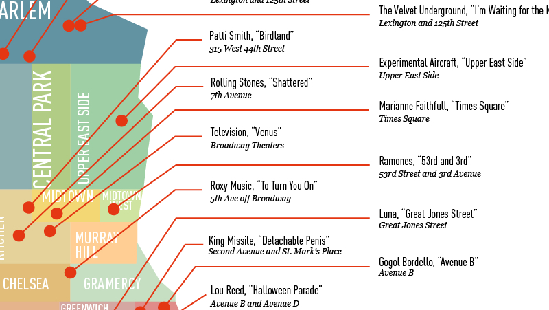 Waitin' for the Map: Manhattan Rock Cartography - Big Think
