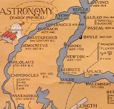 579 - A 1939 Map of Physics - Big Think