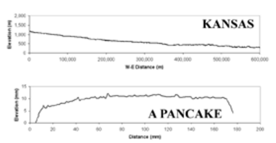 How to Make Kansas Even Flatter - Big Think