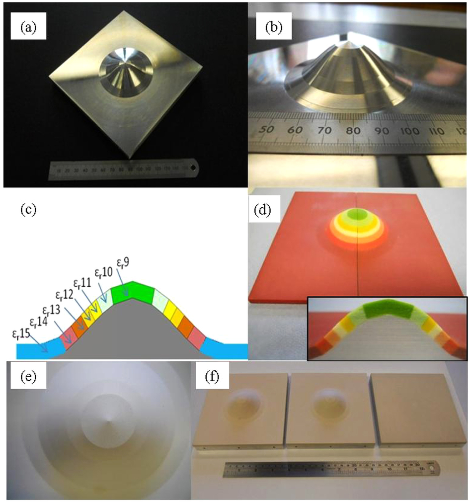 Scientists Get One Step Closer to Developing an Invisibility Cloak ...