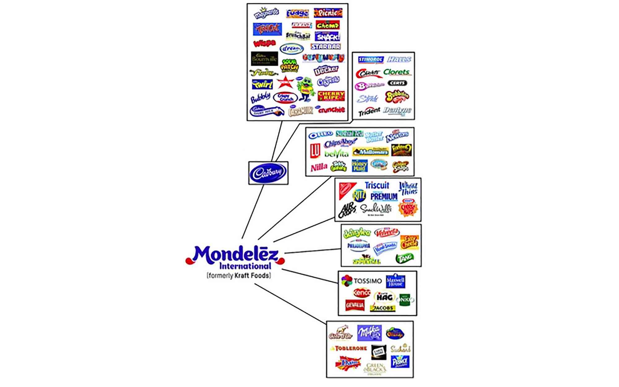 10 Companies That Control Just about Everything You Eat - Big Think