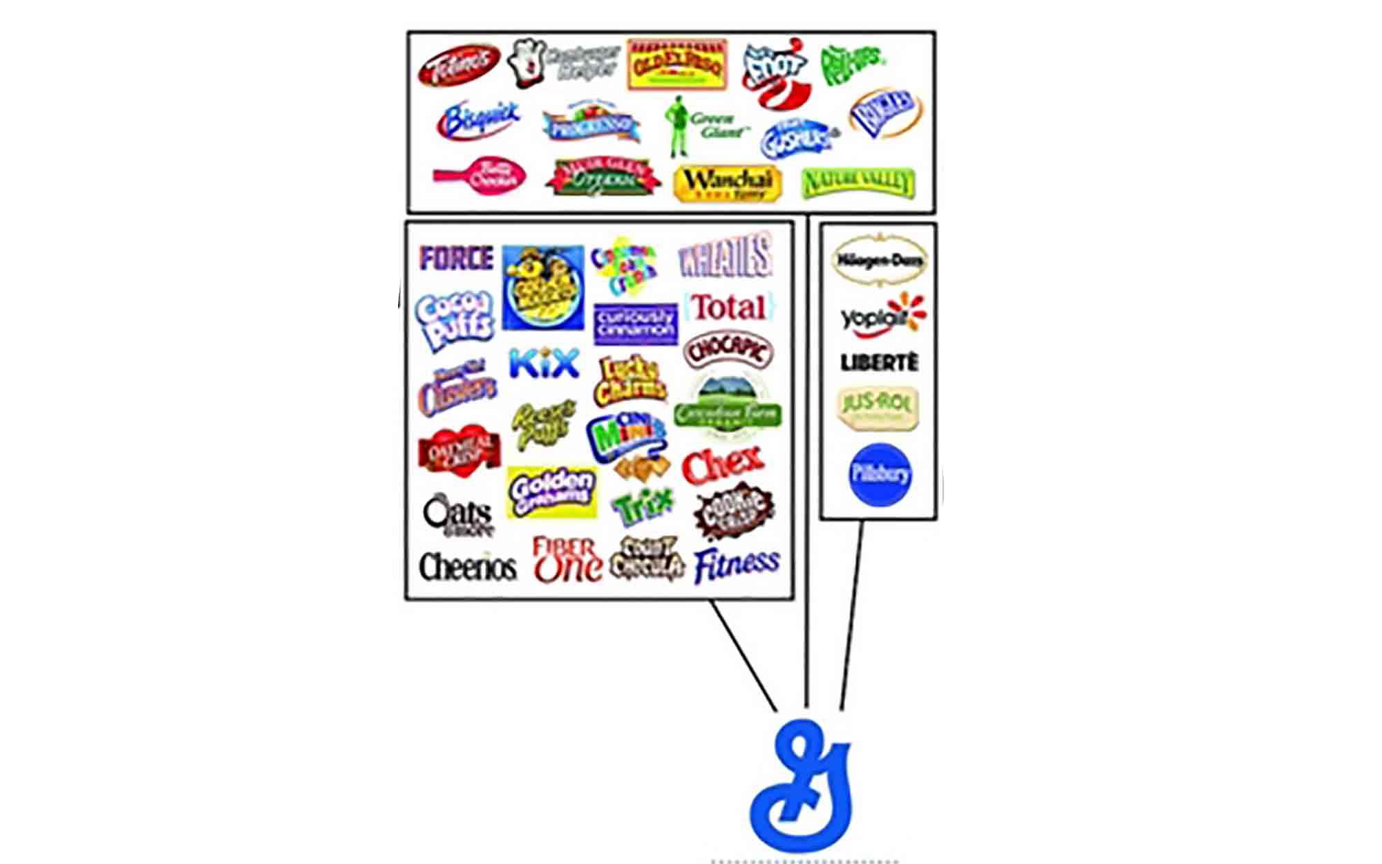 10 Companies That Control Just about Everything You Eat - Big Think