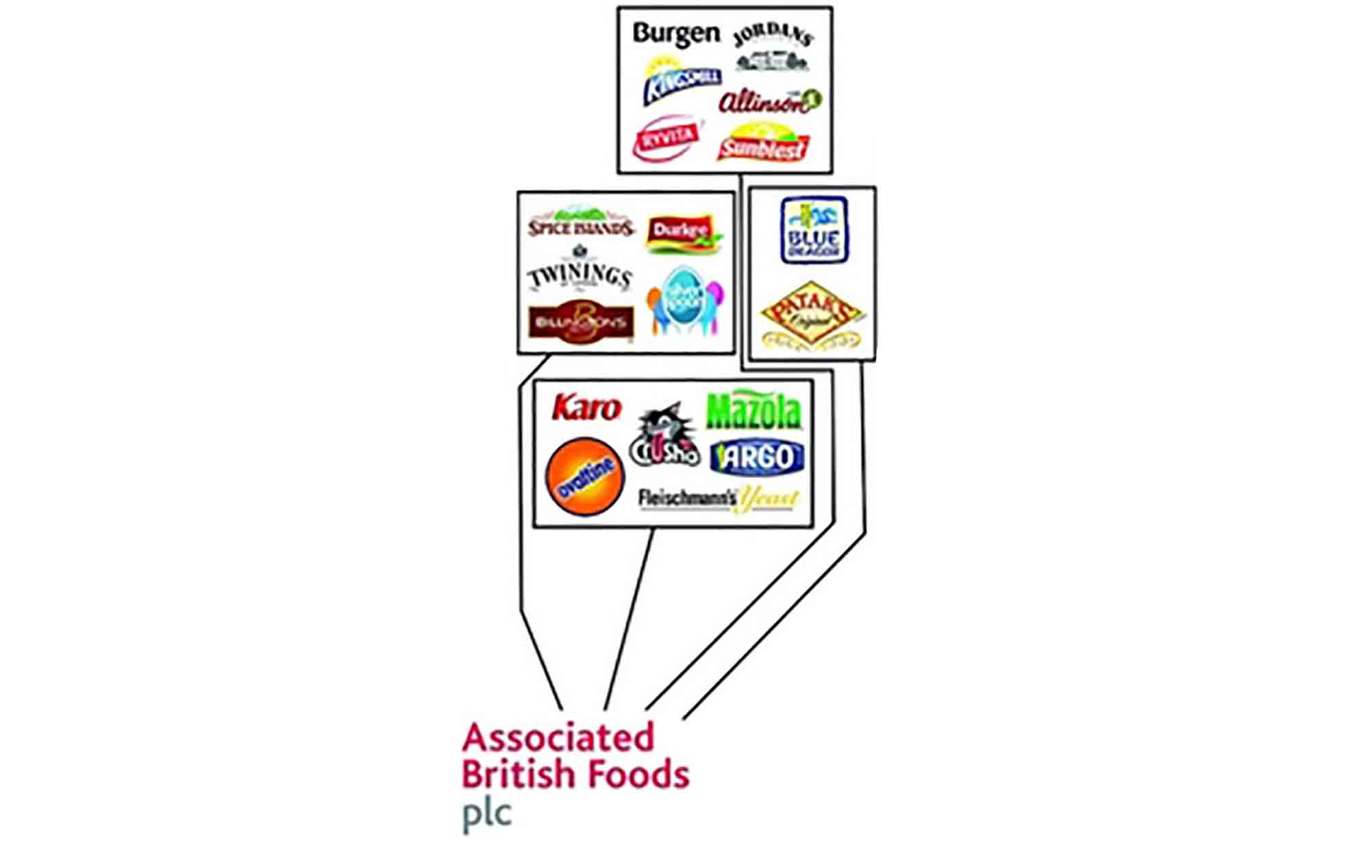10 Companies That Control Just about Everything You Eat - Big Think