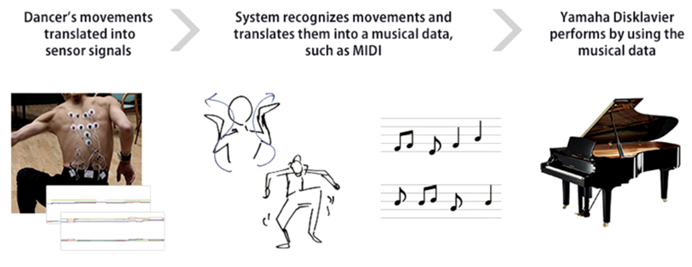 AI and brain interfaces may be about to change how we make music - Big ...