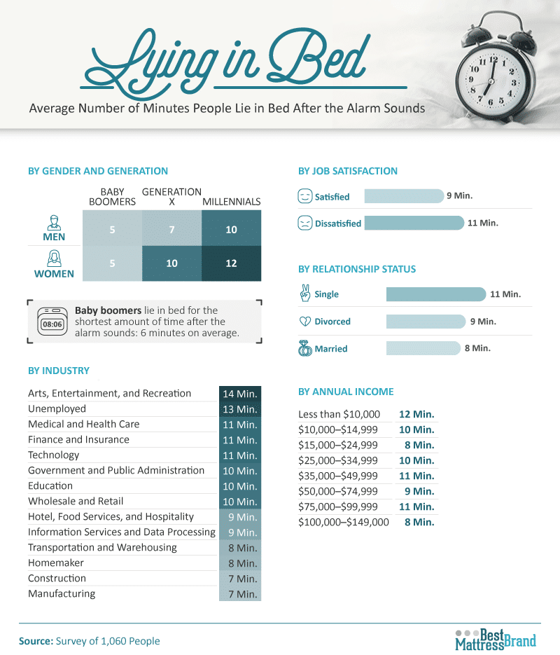 Do you hit snooze? What your waking up habits say about your life - Big ...