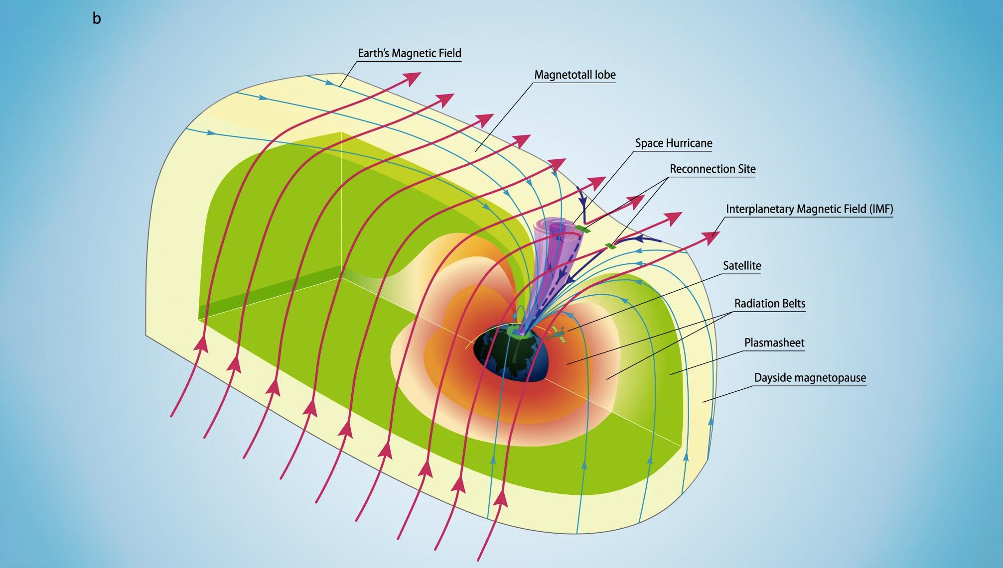 Massive 'space hurricane' made of plasma rained electrons over North ...