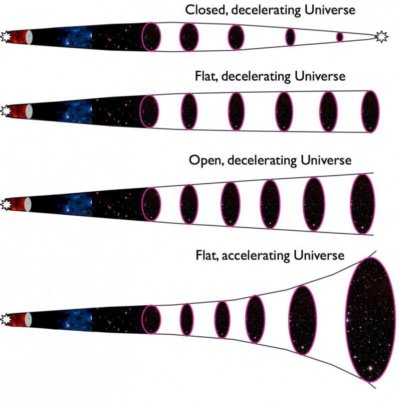 How quickly is the Universe disappearing from our reach? - Big Think