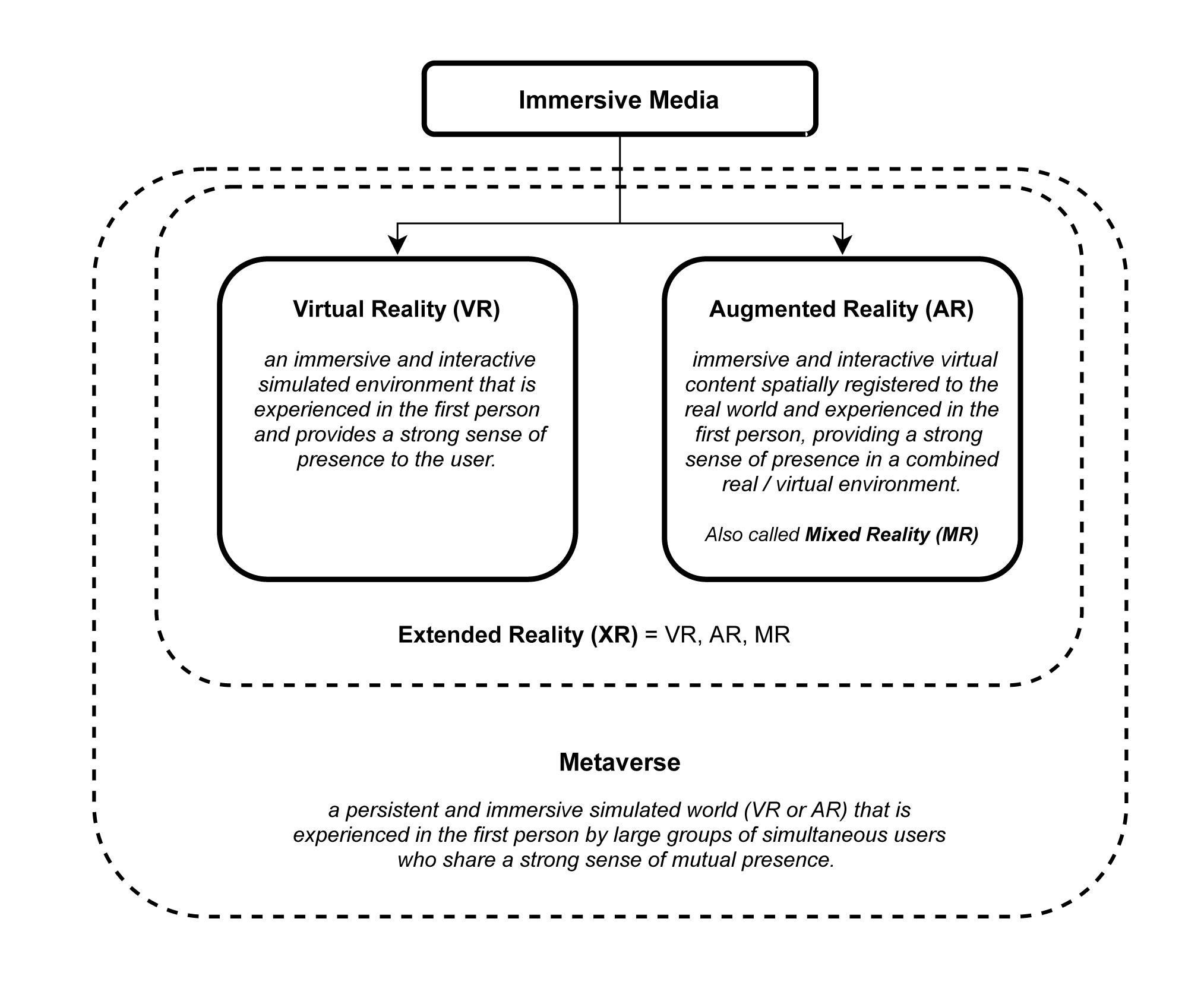 VR vs. AR vs. MR vs. XR: What's the difference? - Big Think