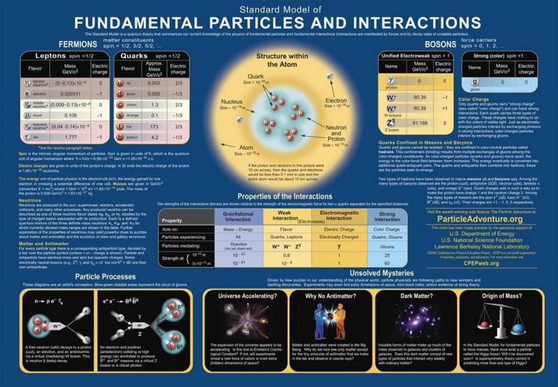 Why are there exactly 3 generations of particles? - Big Think