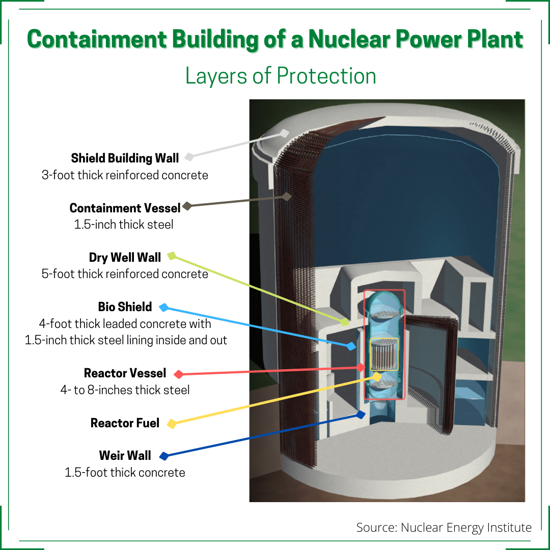 Why U.S. nuclear power plants would survive an airplane attack - Big Think