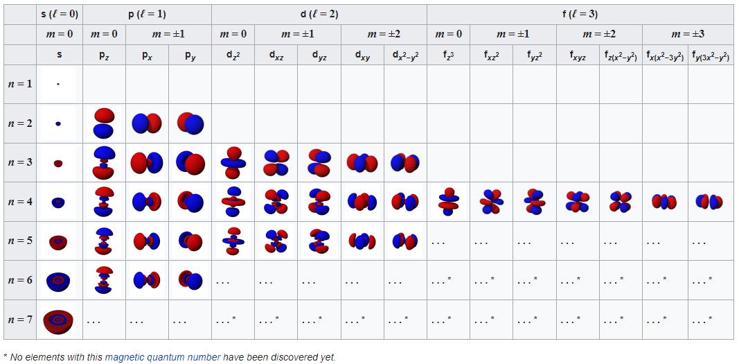 The quantum reason behind the solidity of matter - Big Think