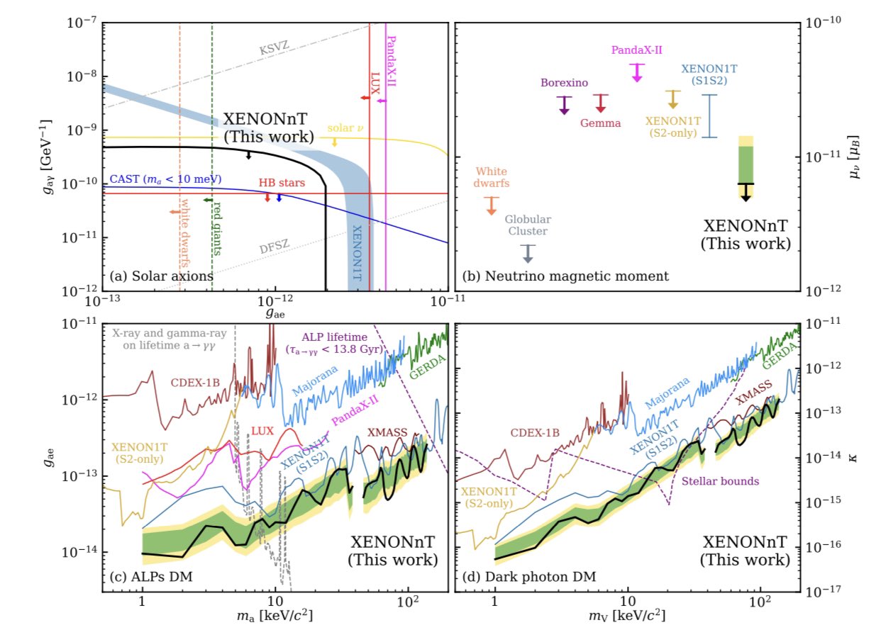 Looking for dark matter, XENON finds an "impossible" truth - Big Think