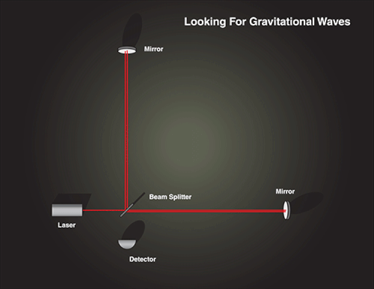 The true reason why Einstein was history's greatest physicist - Big Think