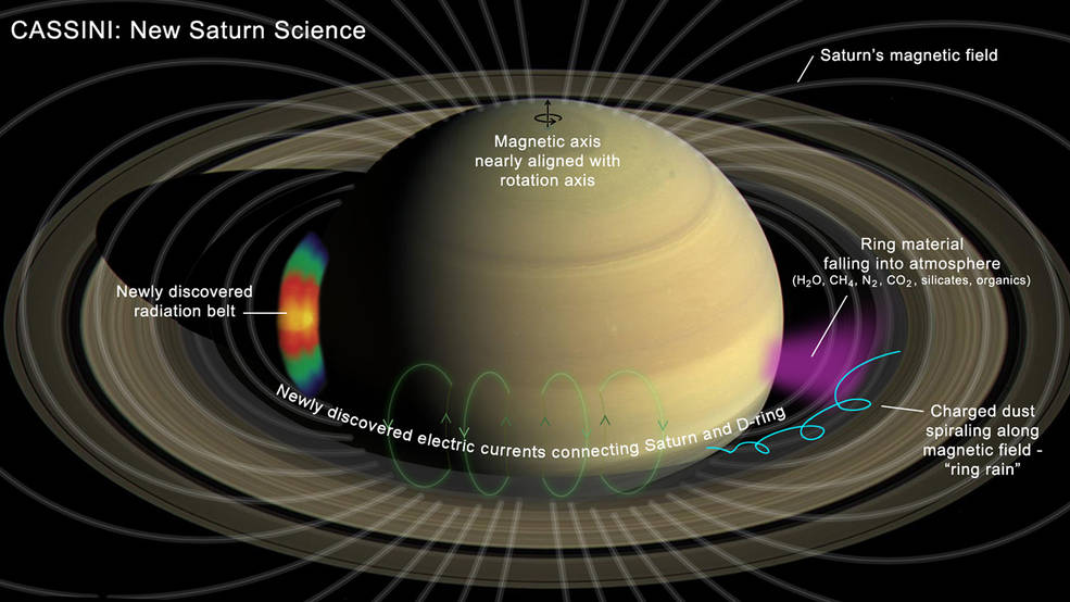 400 years later, astronomers finally understand Saturn's rings - Big Think