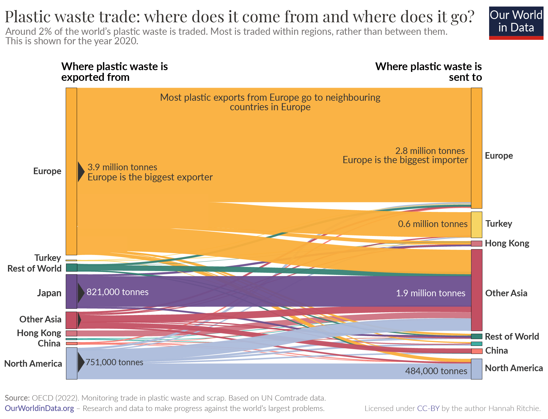 Ocean plastics: How much do rich countries contribute by shipping their ...