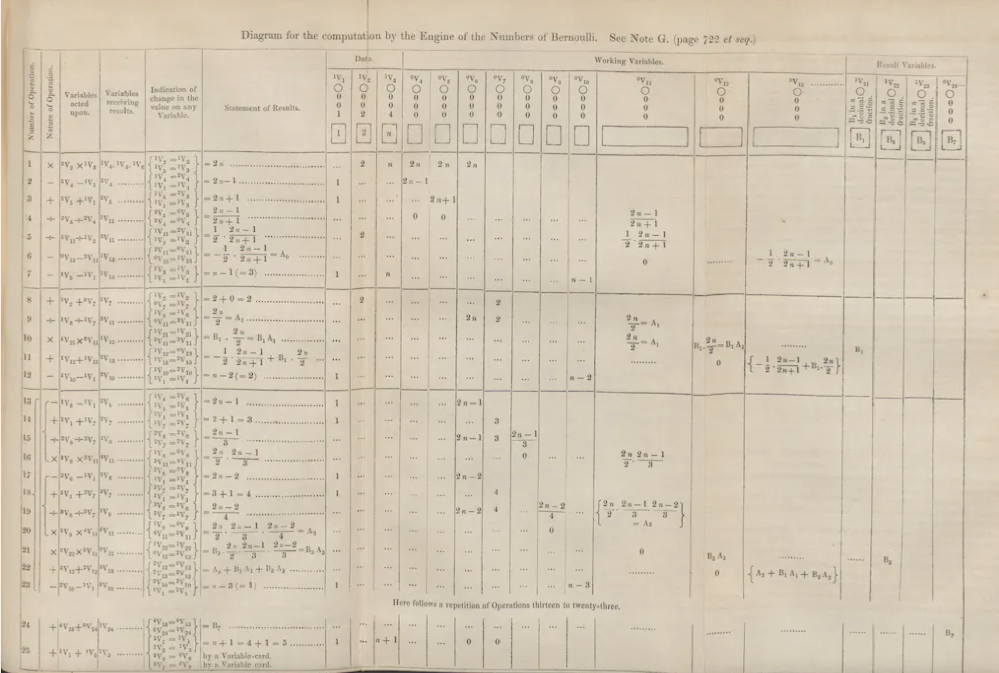 What made Ada Lovelace so brilliant - Big Think