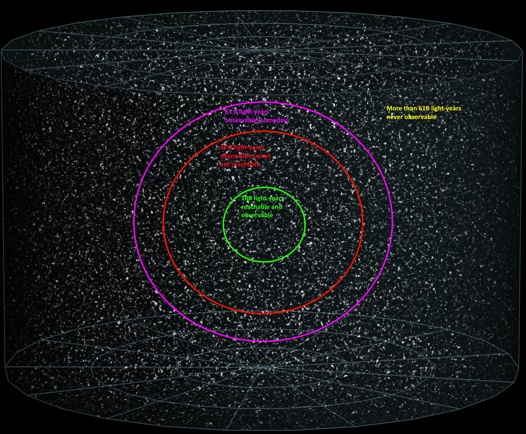 Ask Ethan: What is the Universe expanding into? - Big Think