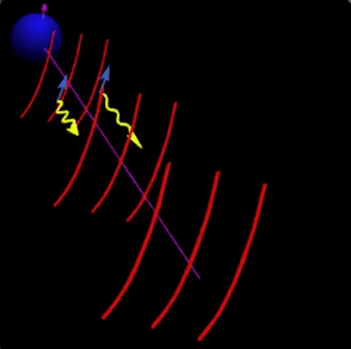 3 independent proofs that quantum fields carry energy - Big Think