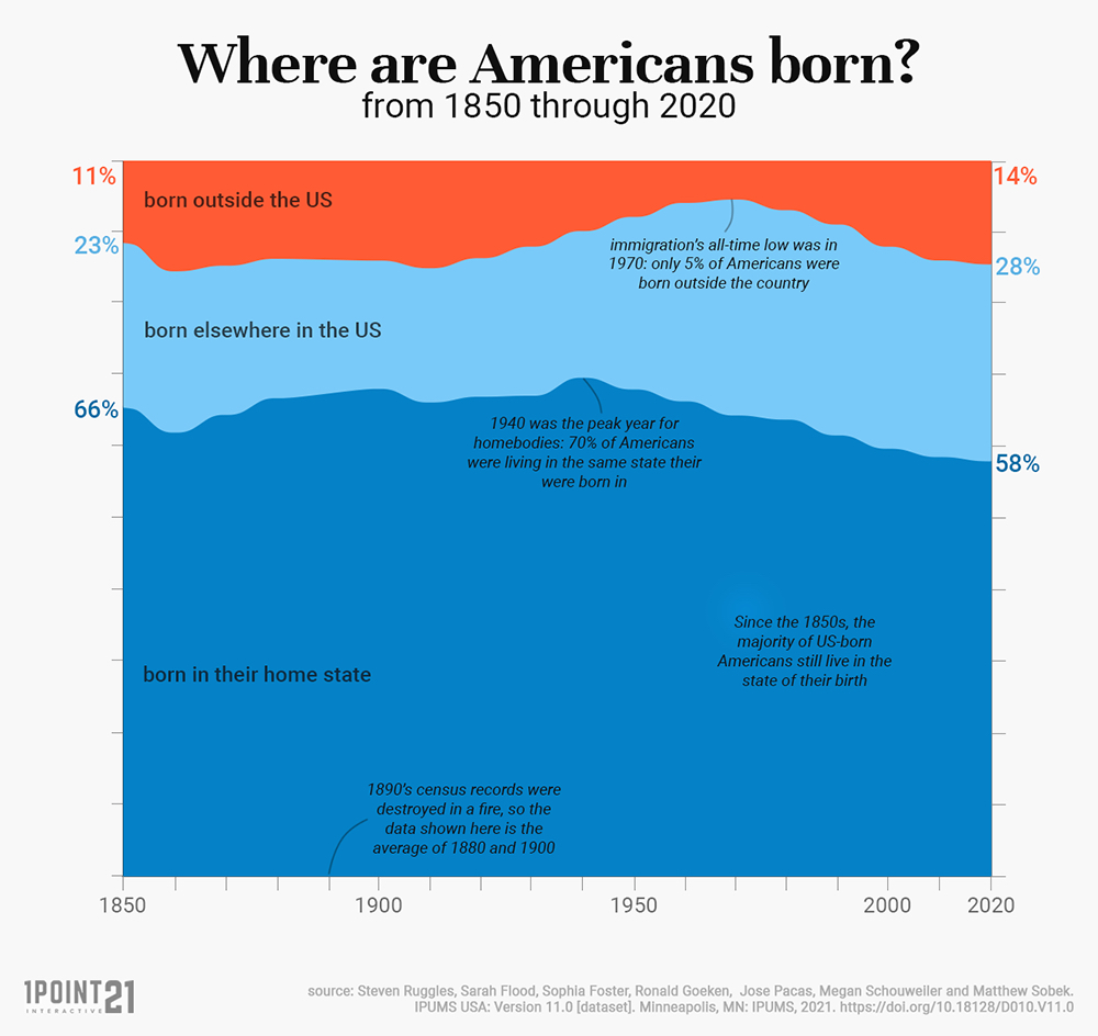 Where are Americans born in each U.S. state? - Big Think