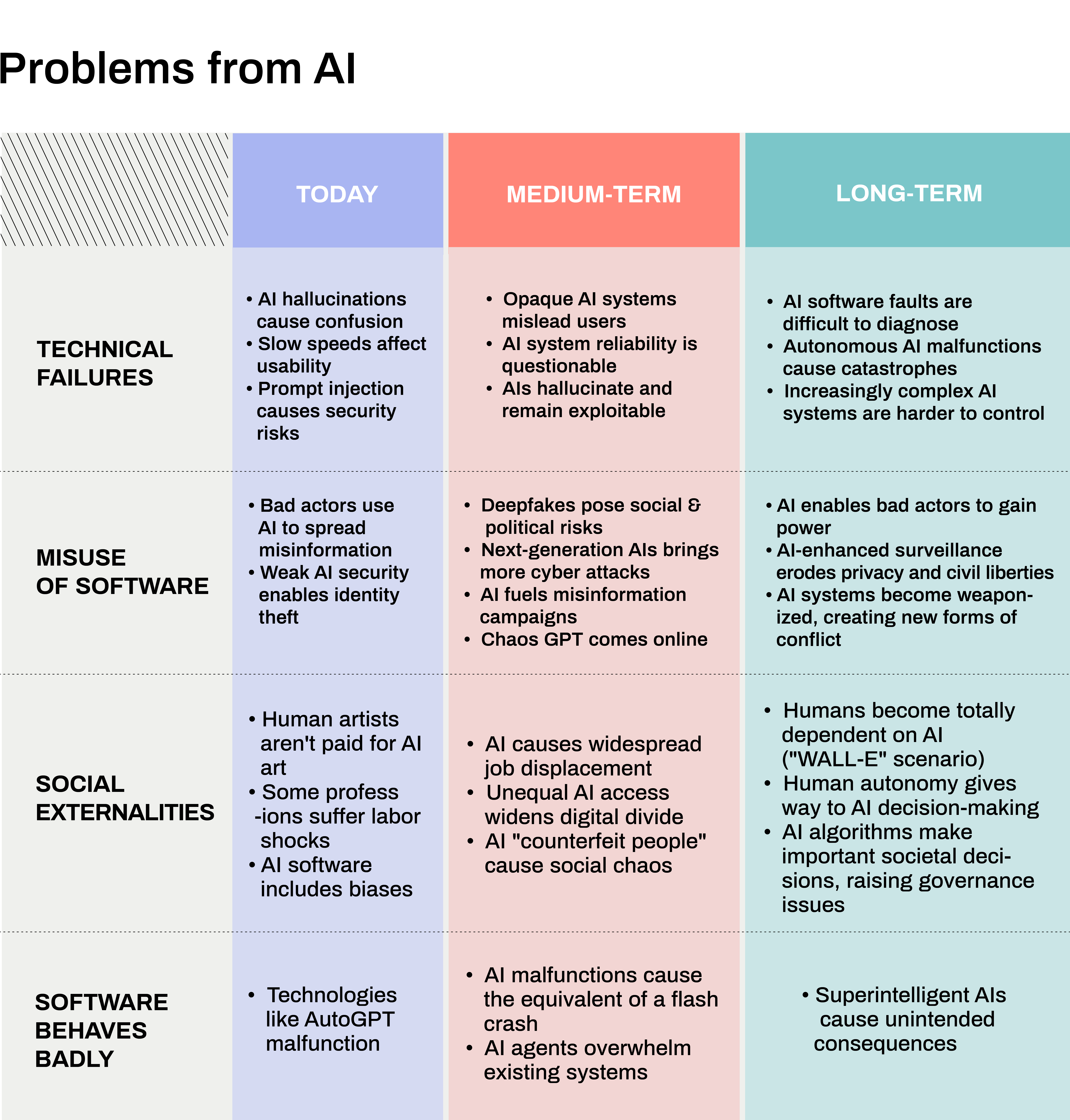 I’m a rational optimist. Here’s why I don’t believe in an AI doomsday ...