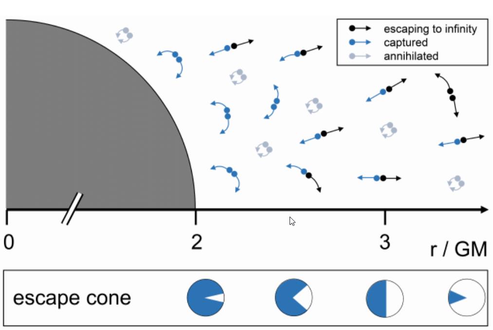 Hawking radiation isn't just for black holes, study shows - Big Think