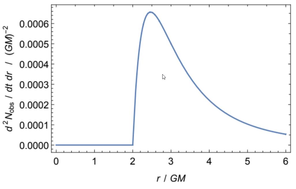 Hawking radiation isn't just for black holes, study shows - Big Think