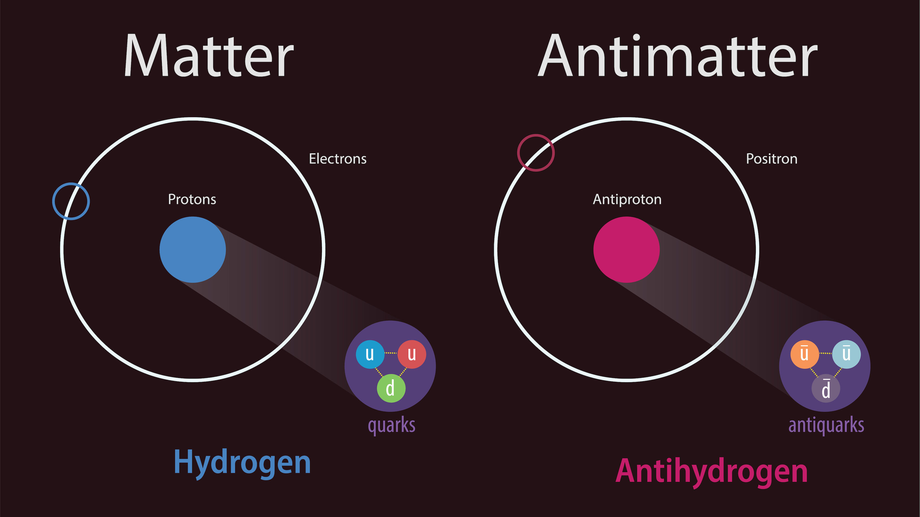 Ask Ethan: How did matter come to exist in our Universe? - Big Think