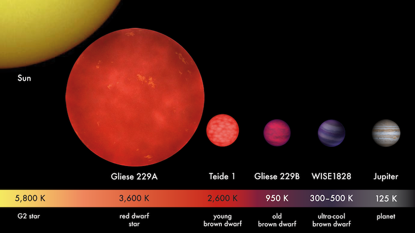 Red dwarfs aren't uninhabitable; we're just impatient - Big Think