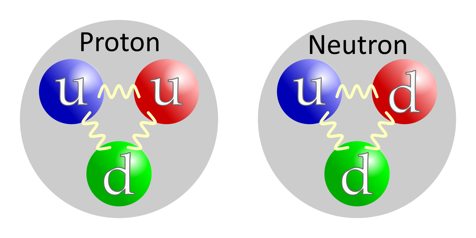 Ask Ethan: Why don't neutrons bind together? - Big Think