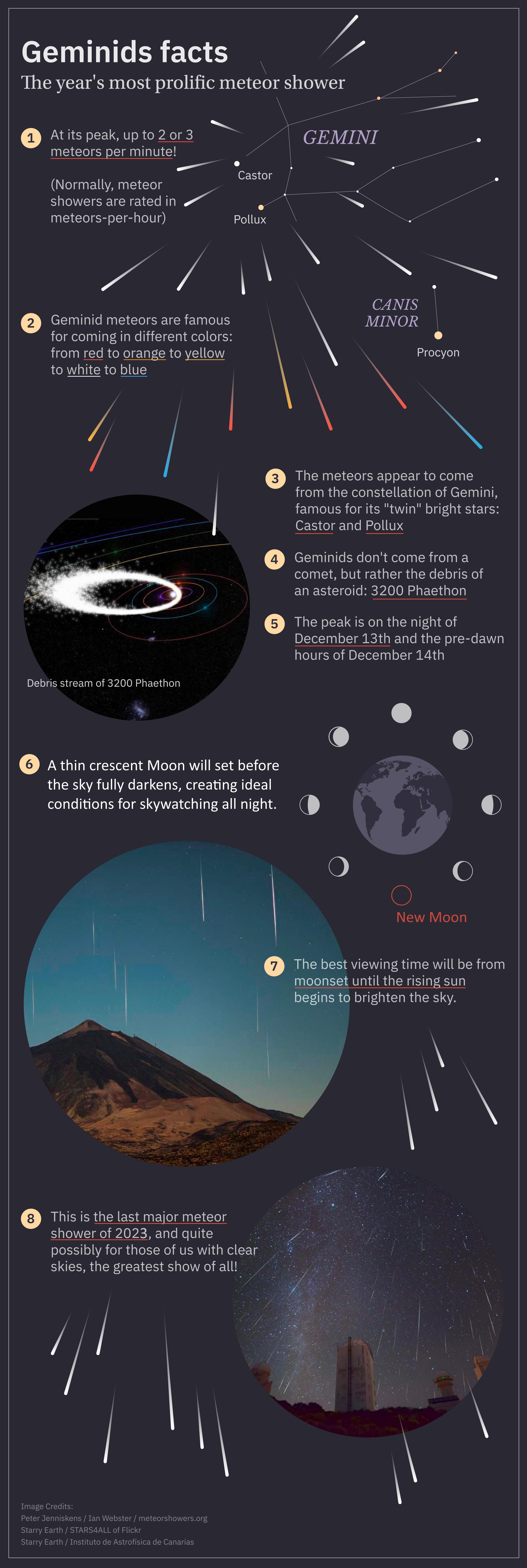 Will 2023's Geminids be the best of all-time? - Big Think