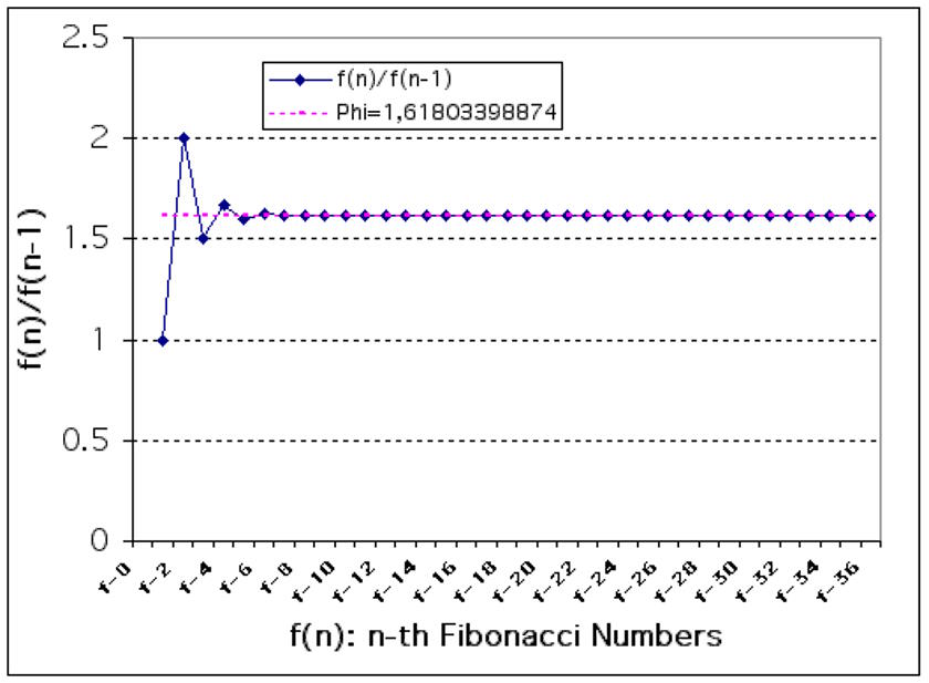 Ask Ethan: What explains the Fibonacci sequence? - Big Think