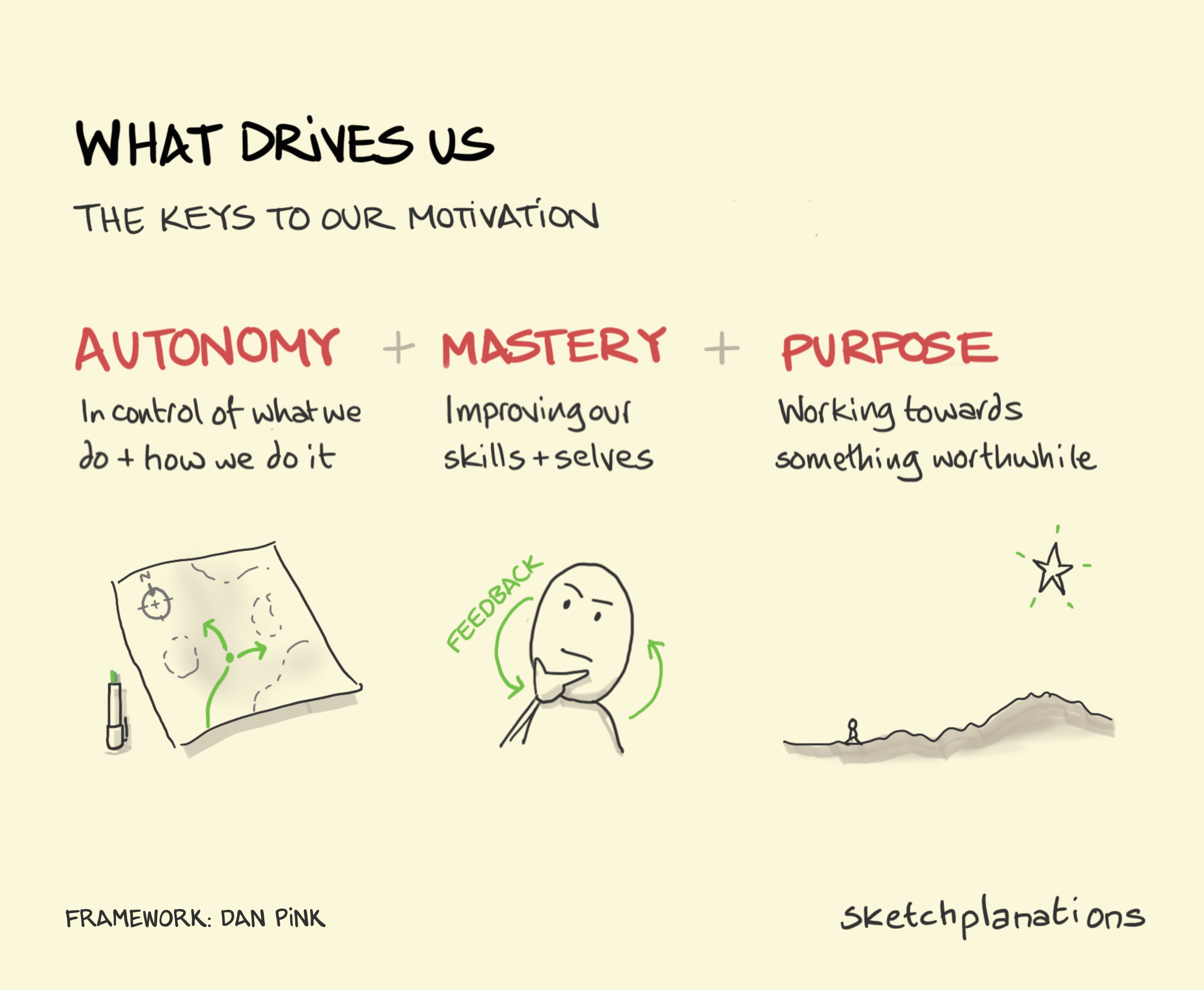 Better leadership in 3 “Sketchplanations” - Big Think