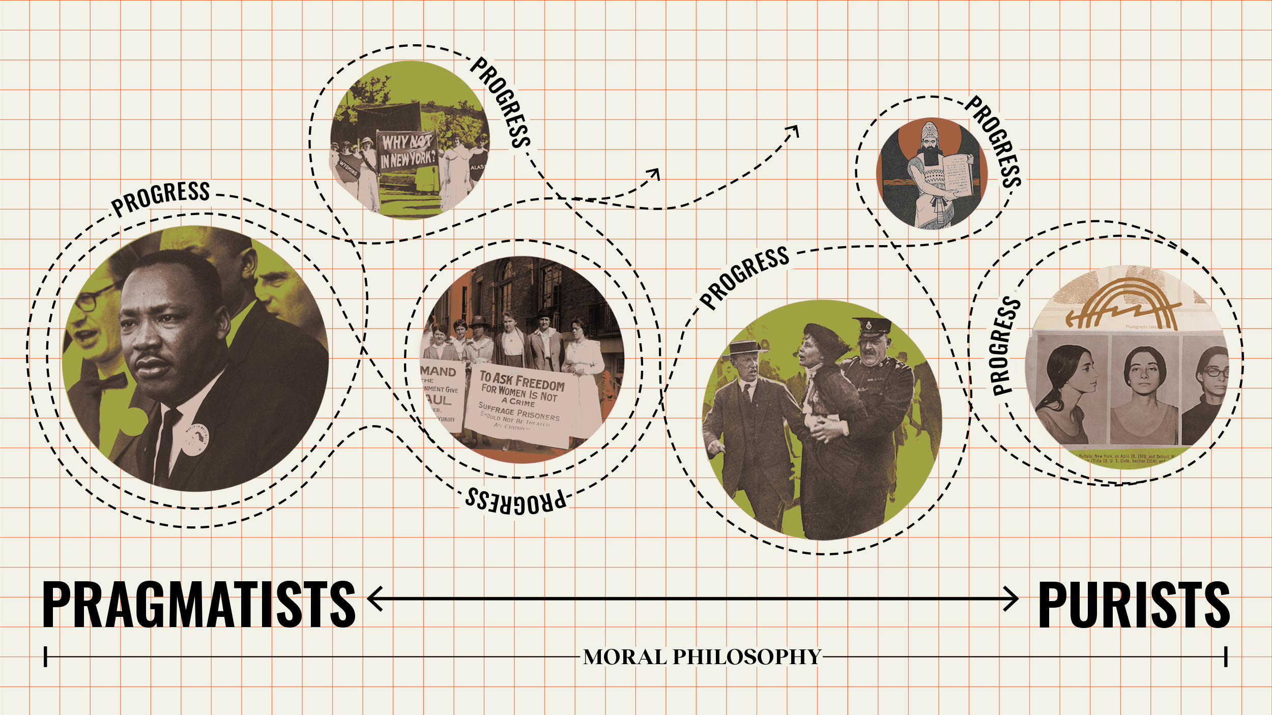 How Pragmatists and Purists work together to change the world - Big Think